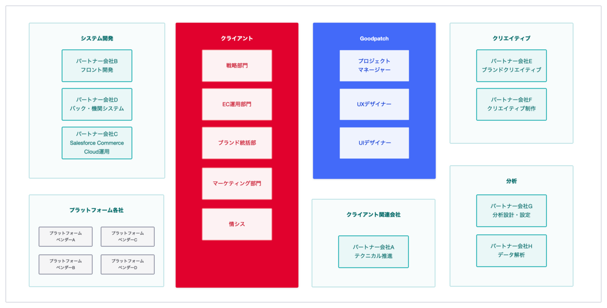 グッドパッチのプロジェクトマネージャーが受入テスト（UAT）をやってみた話。 - Goodpatch Tech Blog
