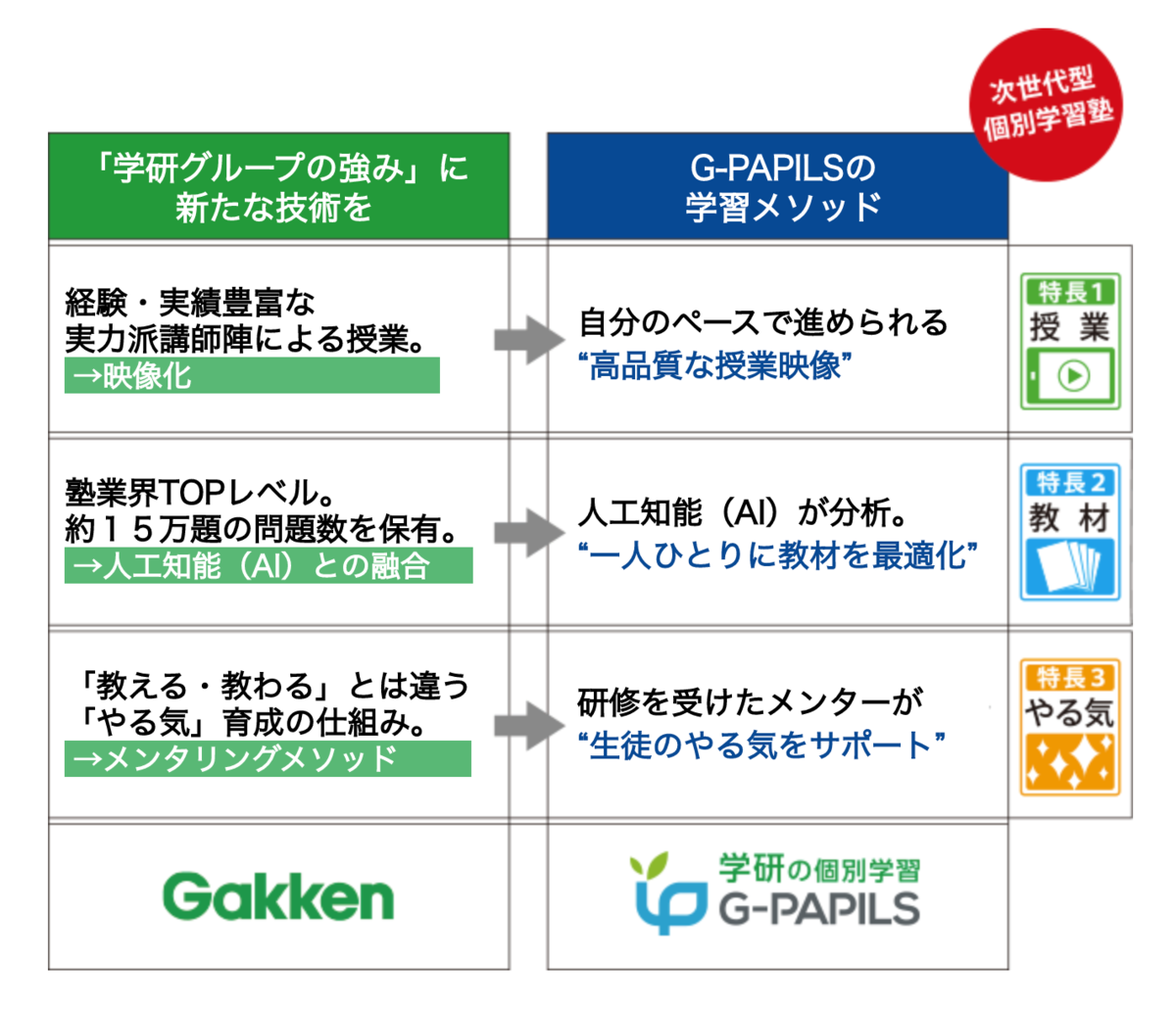 各務原市に学研 G-papils 那加校(個別指導塾)が新たにオープン！！ - 学研の個別学習 G-papils 各務原那加校/個別指導塾