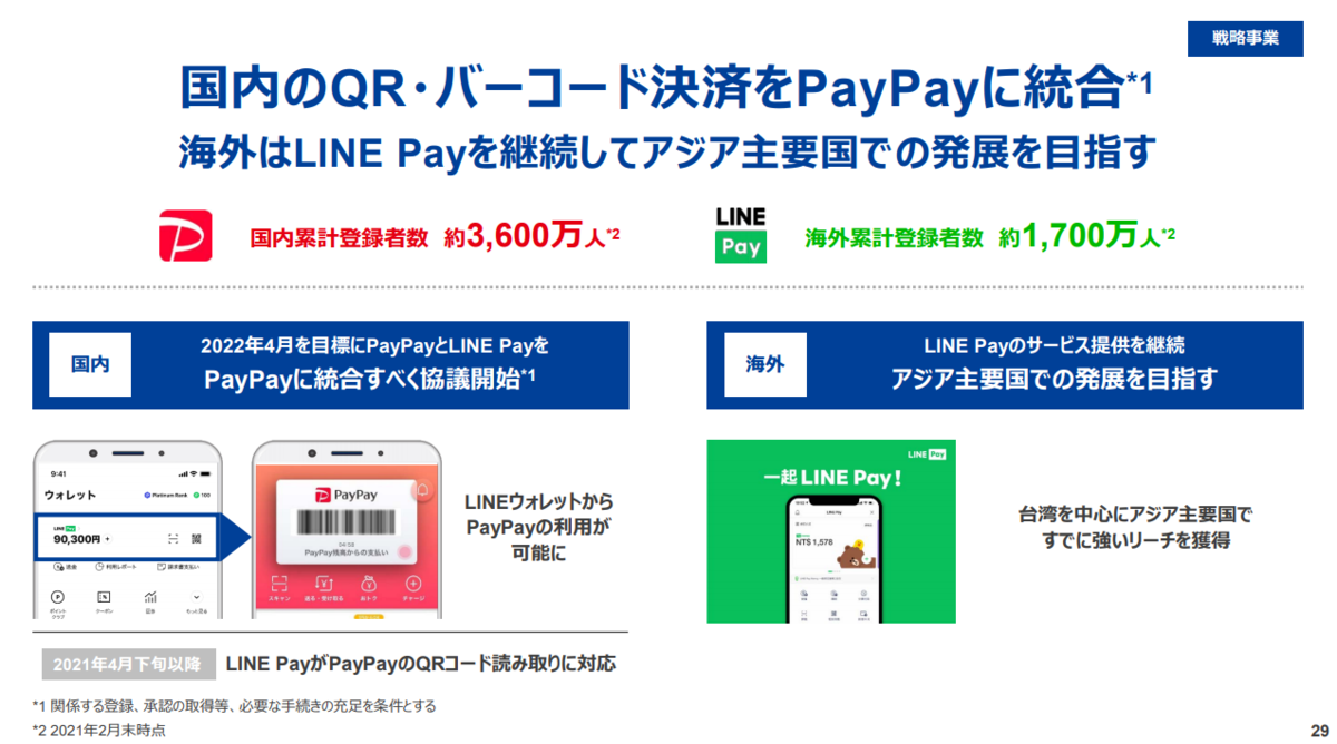 【打倒楽天】Yahoo!＋LINE経営統合でPayPay経済圏が拡大！？ - 資産運用リーマンブログ