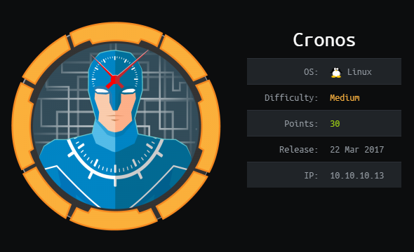 hack the box Cronos [linux] - 備忘録なるもの