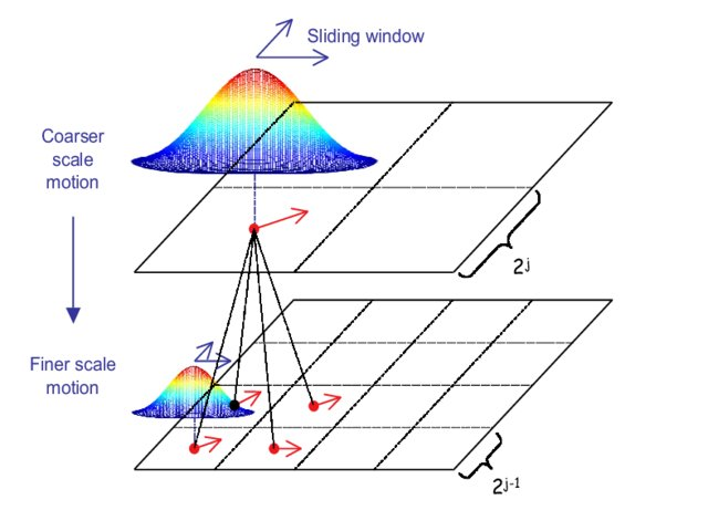 Visual Odometry Part I: The First 30 Years and Fundamentals ...