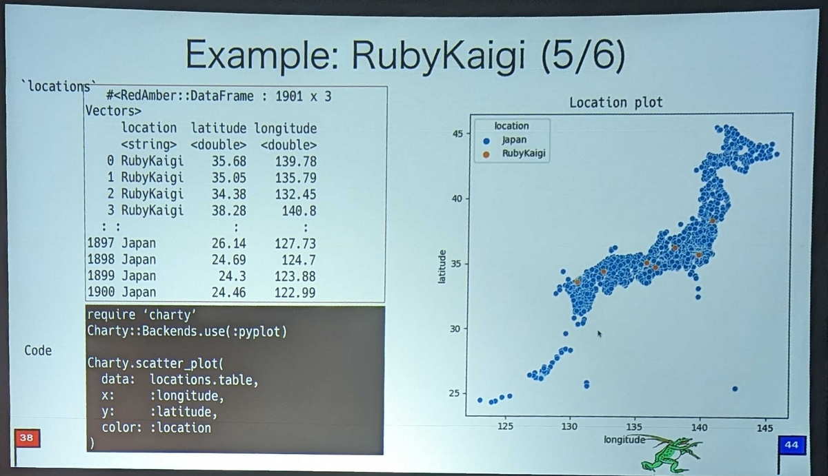 RubyKaigi 2023 セッションレポート Day3 - メドピア開発者ブログ
