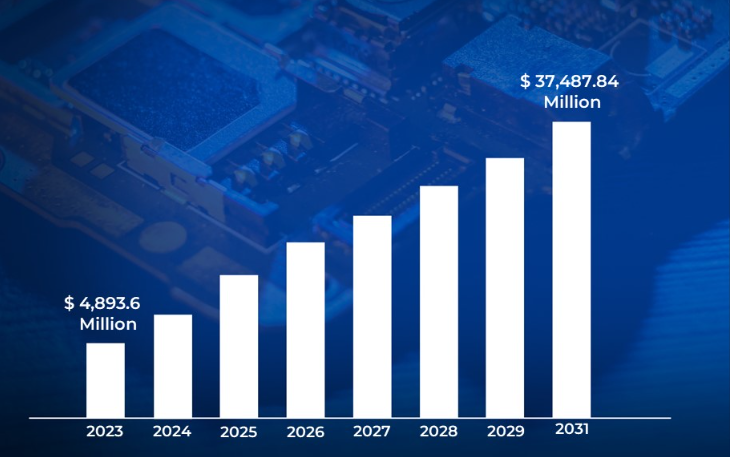 ウェハレベルチップスケールパッケージ（WLCSP）のグローバル市場：パッケージ種類別（ファンアウトWLCSP、ファンインWLCSP）市場予測 ...