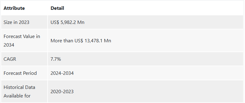 凍結乾燥装置・サービスのグローバル市場：モダリティ別（装置、消耗品、真空ポンプ、サービス）市場規模2024年-2034年 - マーケット ...
