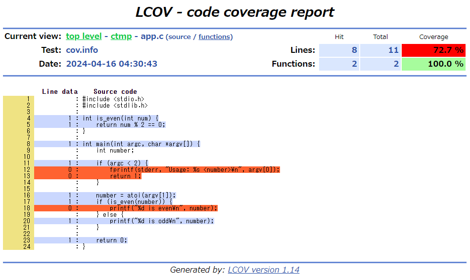 gcovとlcovとgenhtmlを使ってC言語のプログラムのカバレッジを計測してHTMLレポート出力 - いろいろ備忘録日記