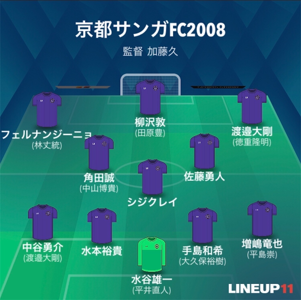 【サンガ史上最強の数字を出したのはいつ？】京都サンガFC、歴代シーズン1試合平均失点ランキング【J1編】 - RK-3はきだめスタジオブログ