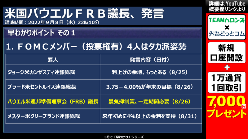 FX/為替3分早わかり「ドル円のイベントリスクは下方向、インフレ楽観論にお灸-米パウエルFRB議長発言」2022年9月8日 - 外為どっとコム マネ育チャンネル
