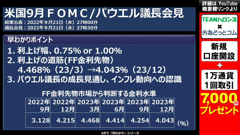 FX/為替3分早わかり「利上げ到達点が焦点、ドル円breakout?-米国9月FOMC」2022年9月21日 - 外為どっとコム マネ育チャンネル