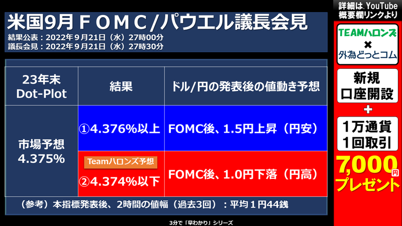 FX/為替3分早わかり「利上げ到達点が焦点、ドル円breakout?-米国9月FOMC」2022年9月21日 - 外為どっとコム マネ育チャンネル