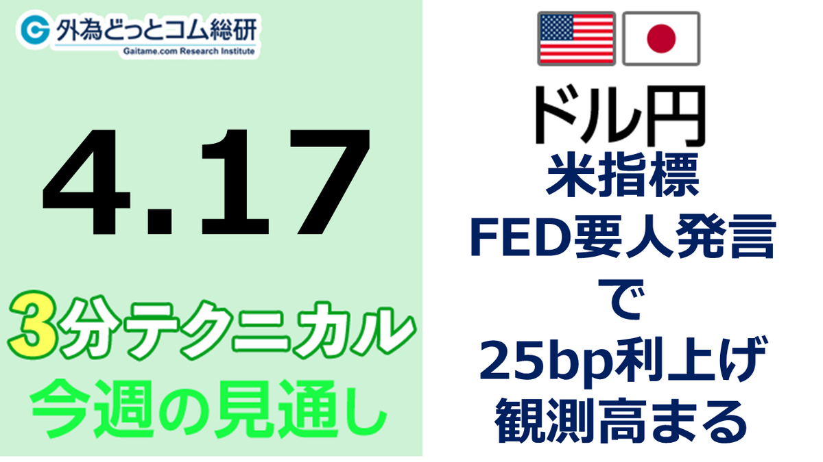 ドル/円 見通し 「米指標・ FED要人発言で25bp利上げ観測高まる」見通しズバリ！3分テクニカル分析 今週の見通し 2023年4月17日 - 外為どっとコム マネ育チャンネル
