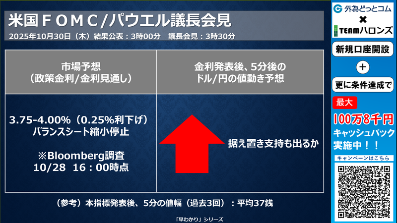 ドル/円見通しズバリ予想、2分早わかり「アメリカ10月FOMC」2025年10月30日発表 #外為ドキッ - 外為どっとコム マネ育チャンネル