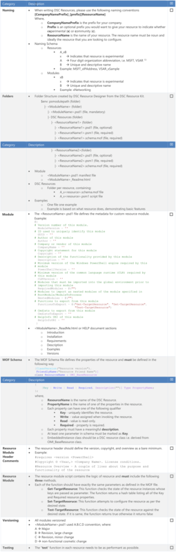 PowerShell Desired State Configuration for DevOps and ALM practitioners の公開とConfig as Code ...