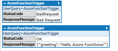 Azure FunctionsのAPI Keyを扱ってみる - tech.guitarrapc.cóm
