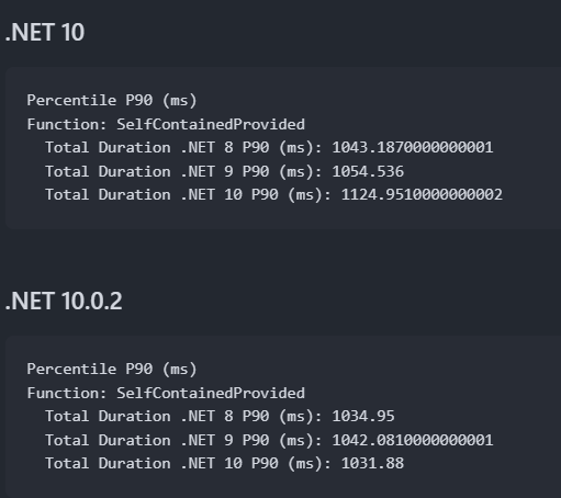 AWSがC#のファイルベースLambda関数をサポートしました - tech.guitarrapc.cóm