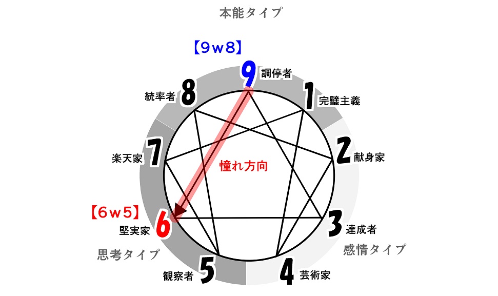 6w5（守る人）の「恋人」考察 - がんべあの「ぶれない」キャラクター＆ストーリーの作り方