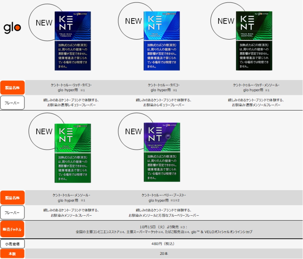 新発売！glo™ HYPERシリーズ専用スティック「KENT」デバイスの掃除が不要 になるStickSealテクノロジーを搭載 - ミルフモ