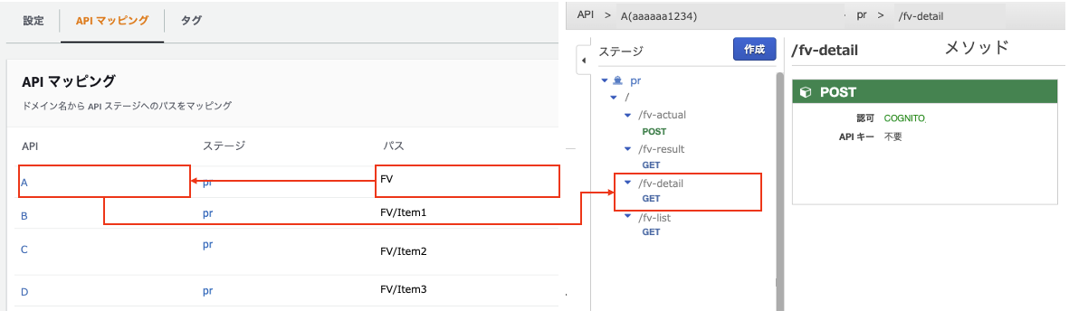 【図解あり】API Gatewayの構築概念とルーティングについて詳しく調査してみた - ForgeVision Engineer Blog