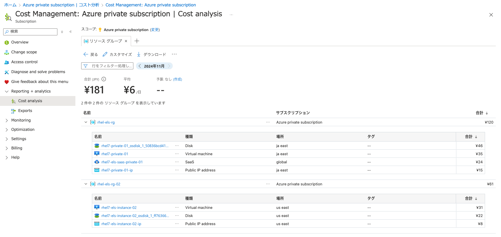 Azure Marketplaceでの従量課金制RHEL7 ELS利用方法のご紹介 - 赤帽エンジニアブログ