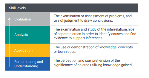 CPA Exam Blueprint 読んでみた - エイチマンのブログ