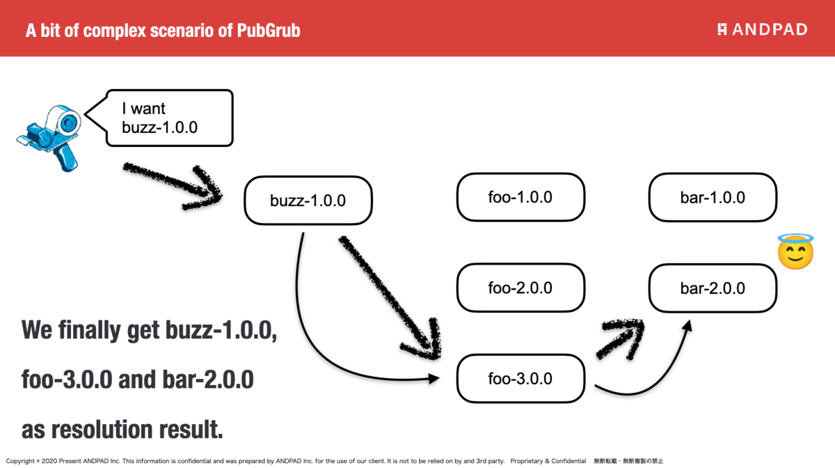 Ruby フルタイムコミッタの仕事報告 2023年Q2-3 - ANDPAD Tech Blog