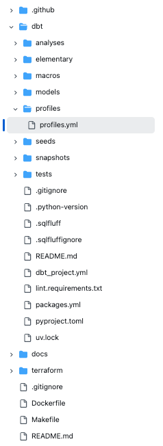 dbt Coreとdbt-athenaを用いてAWS上でdbtを実行するためのインフラ構成| NP Tech Log - Net ...