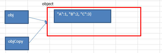 【JavaScript】代入`a = b`で何がaに入る？ - 音ゲー、fps、DTM、プログラミング雑記置き場