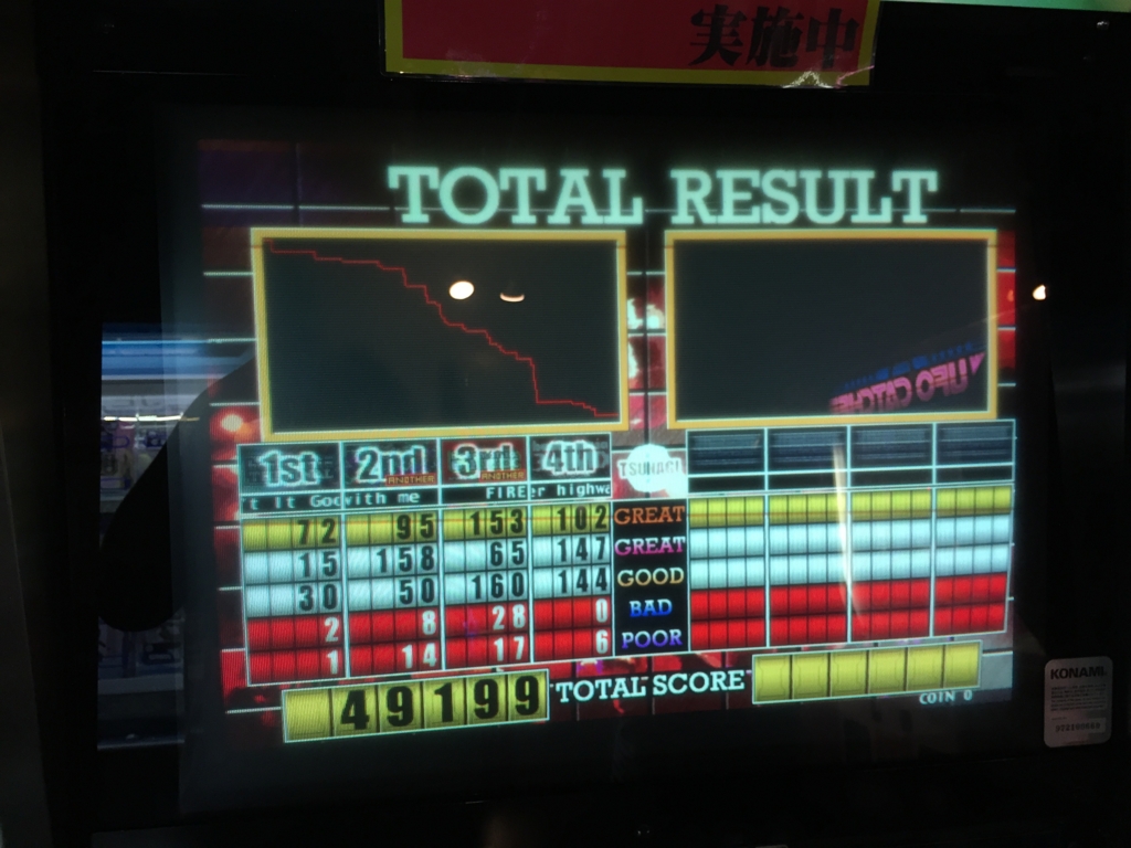 伝説の「beatmania III」で遊んできたよ！ - はやてんと申します