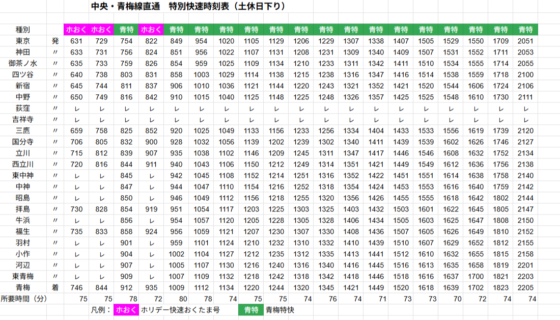 【時刻表つき】グリーン車に乗ればもはや特急！青梅特快のグリーン車に乗ってみた。 - 子供の頃の鉄道好きが復活した
