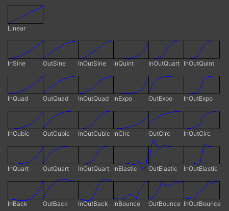 【Unity】Easing 関数ライブラリ - うにてぃブログ