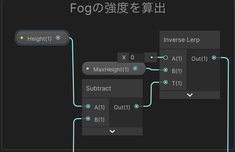 【Unity】ShaderGraph を利用した HeightFog - うにてぃブログ