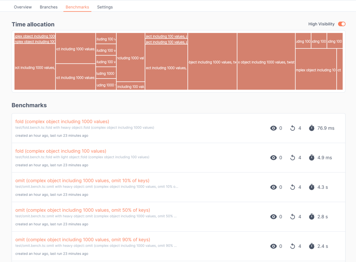(小ネタ) Vitest でパフォーマンス劣化を検知する - hacomono TECH BLOG