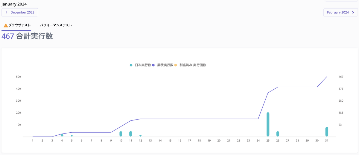 SETチームが取り組むmablを活用したE2E自動テストのイマを大公開 - hacomono TECH BLOG