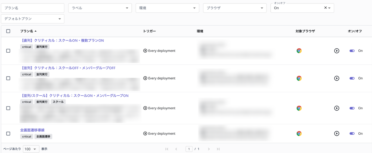 SETチームが取り組むmablを活用したE2E自動テストのイマを大公開 - hacomono TECH BLOG