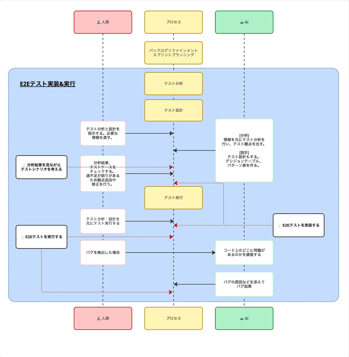 QAエンジニアとAIのコラボレーション - hacomono TECH BLOG