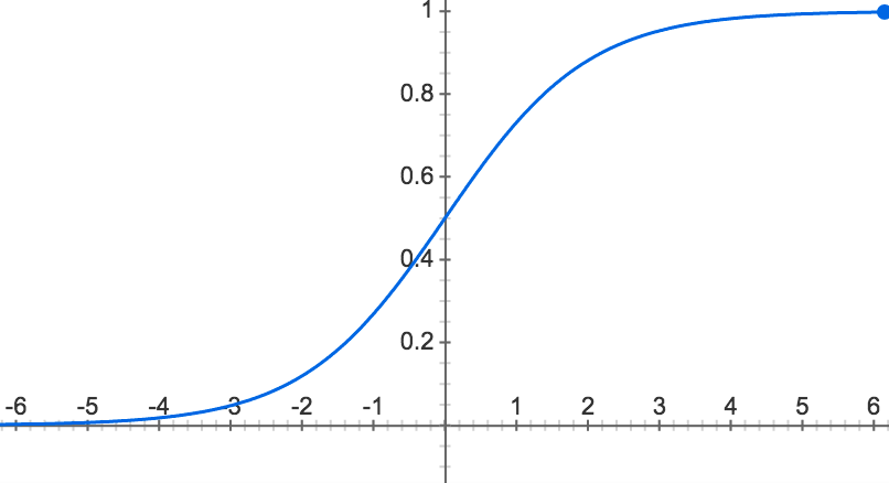 ロジスティック回帰、その前に - 活きのいいコード目指すお