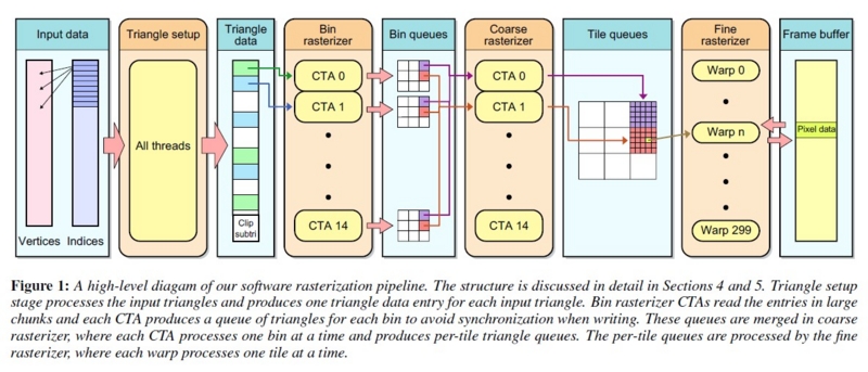High-Performance Software Rasterization on GPUs (2) - graphics ...