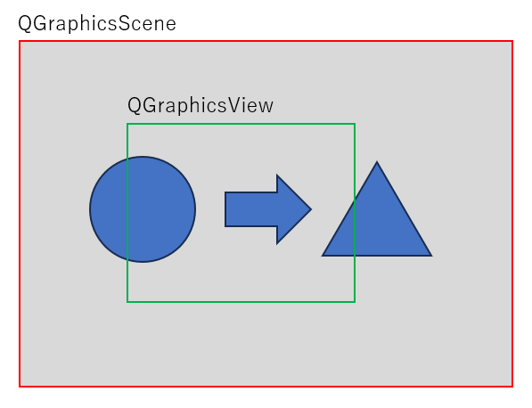 QGraphicsView完全に理解した。 - graphics.hatenablog.com