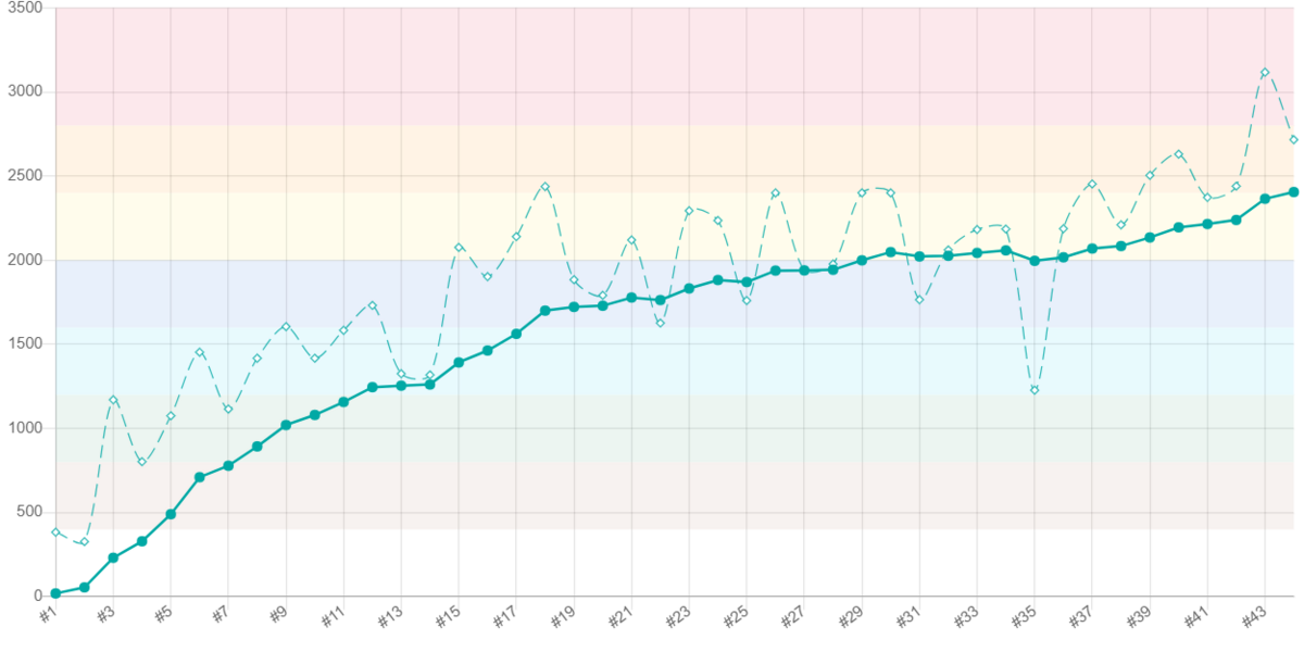 halcの競プロ精進ブログ