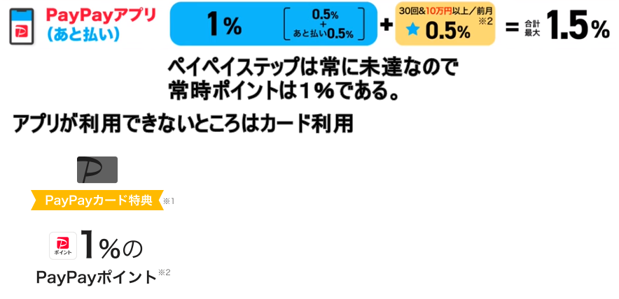 春男じぃじぃのお買い物の支払いについて。現状はpaypayポイント1％だな。 - haluo2019の日記