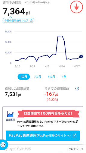 paypay運用、短期を予想しよう！が、S&P 500 Bull 3Xのチャートを見ても次の動きは分からん。笑。 - haluo2019の日記