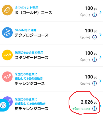 paypay運用、利確。 - haluo2019の日記