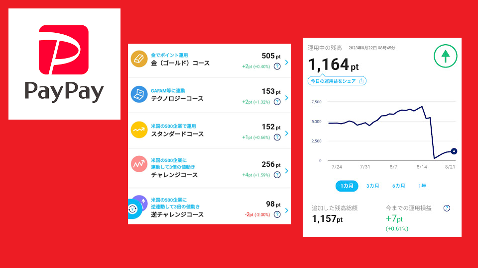 paypay運用、利確 - haluo2019の日記