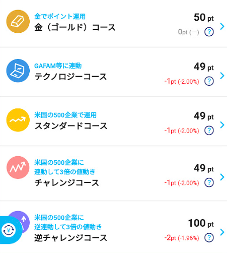 paypay運用、利確 - haluo2019の日記