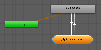 【Unity】Animator Controllerをマスターして自由で自然なモーション再生！複雑な各設定項目を全て解説 - LIGHT11