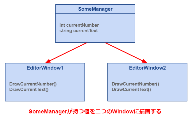 【Unity】エディタ拡張で「Manager」的なものに使えるScriptableSingleton - LIGHT11