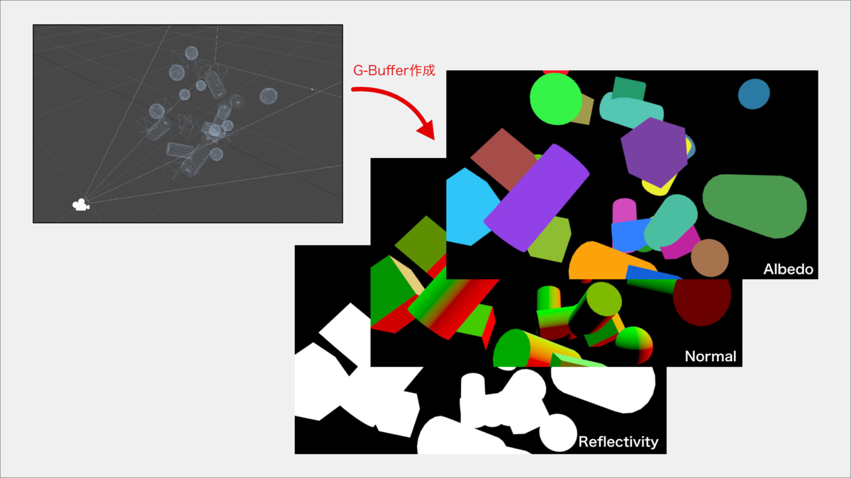 【Unity】URPでDeferred Renderingの概要を学んでサクッと使う - LIGHT11