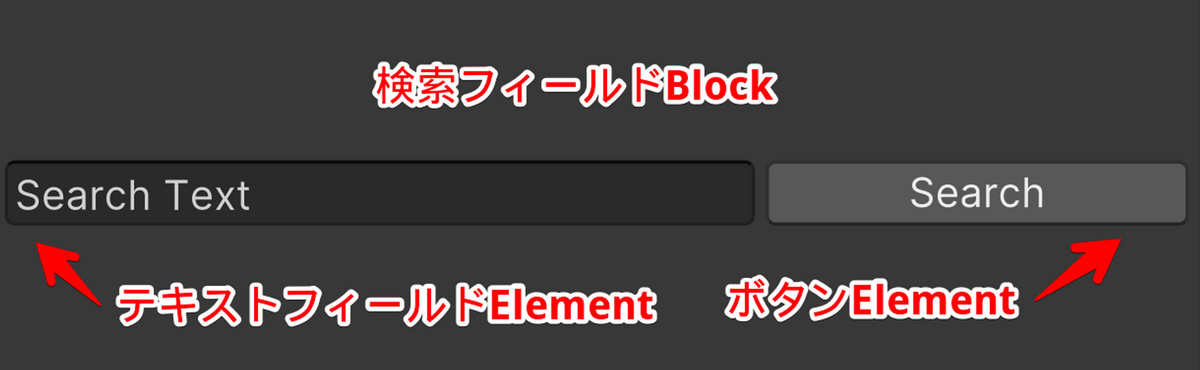 【Unity】【UI Toolkit】Visual ElementやUSSのクラスの名前をBEMベースで厳密に命名する - LIGHT11