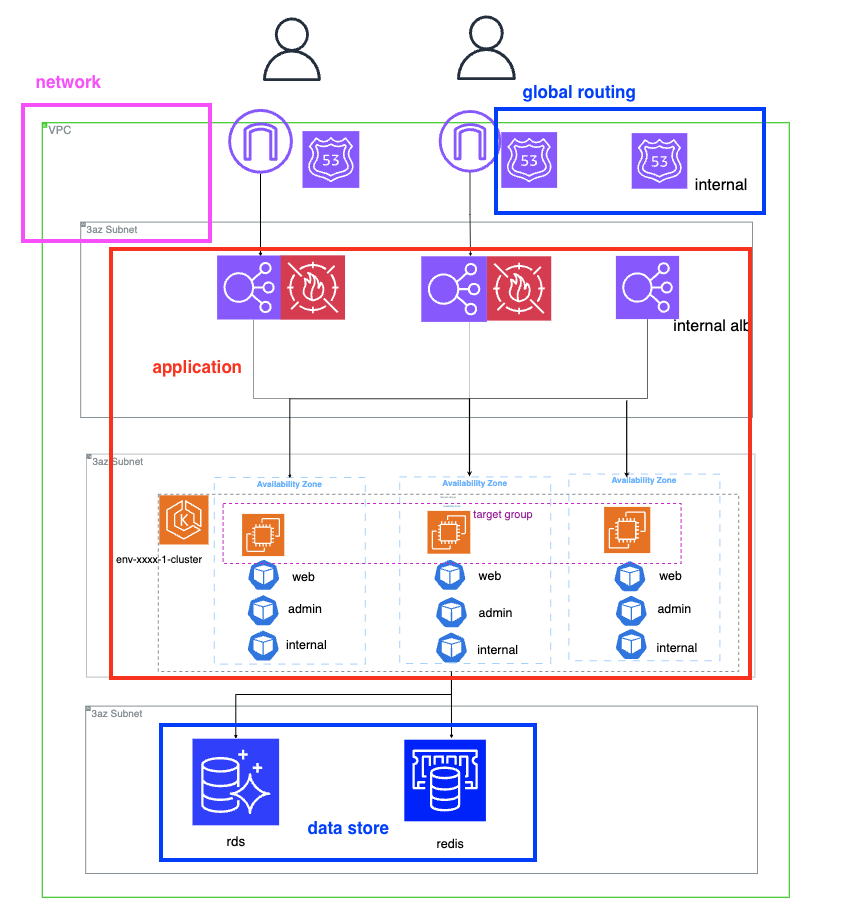 terraform stateの再設計に取り組んだ話 - freee Developers Hub