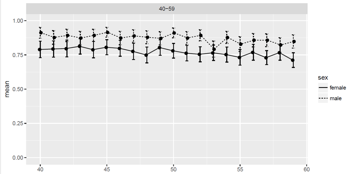 分析結果の視覚化 - The One with ...