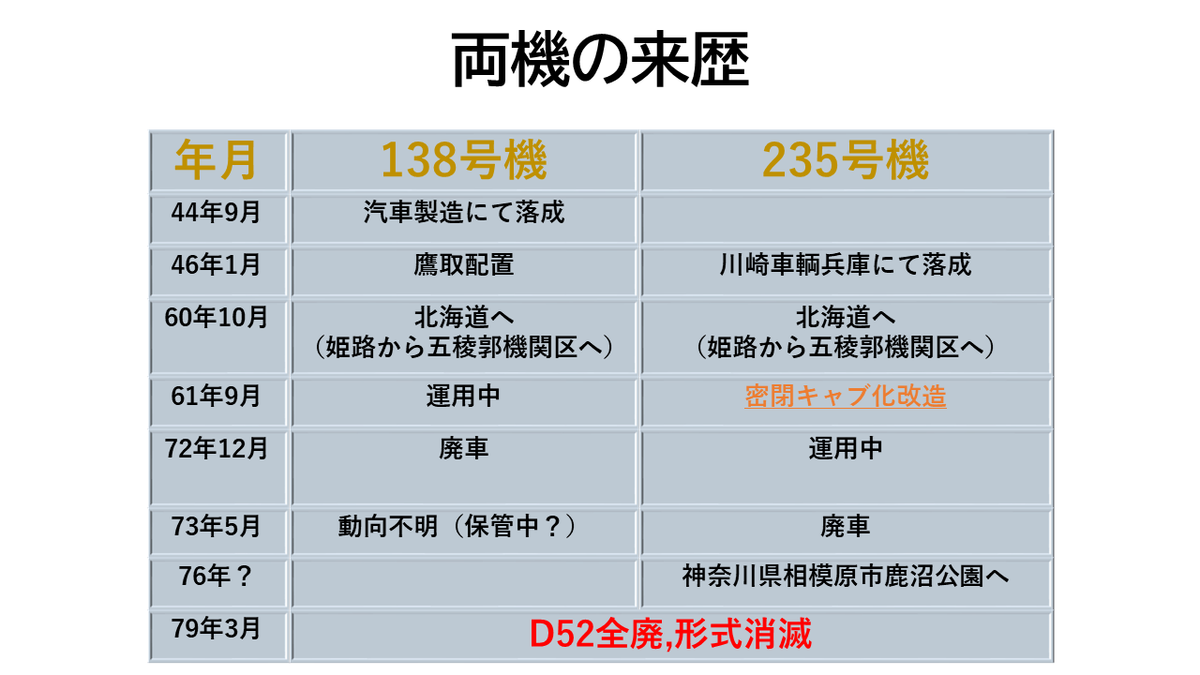 D52 235 - 改造車紹介ページ！